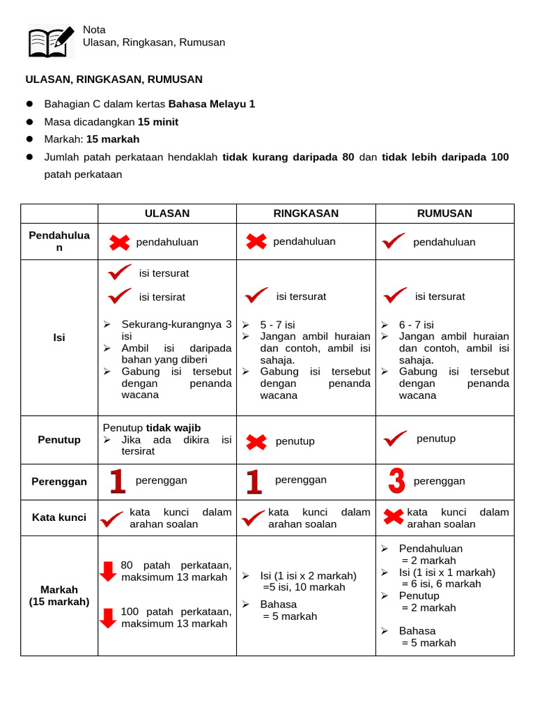 Perbezaan Ulasan, Ringkasan, Rumusan | PDF