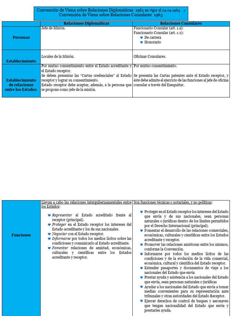 Cuadro RRDD y RRCC | PDF | Cónsul (representante) | Gobierno