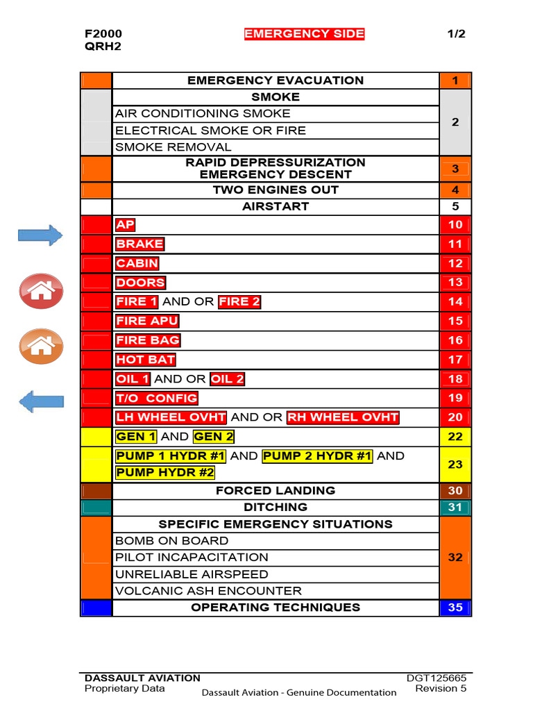 QRH2 | PDF | Aerospace Engineering | Aviation