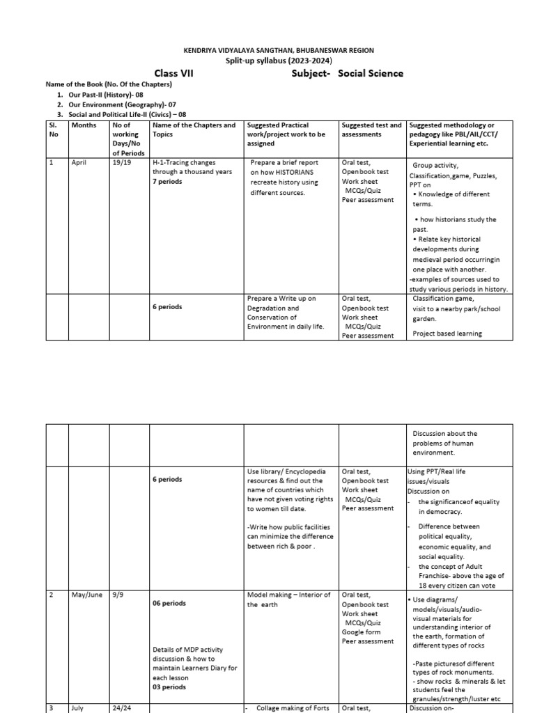 Class-Vii-Social Science | PDF | Atmosphere Of Earth