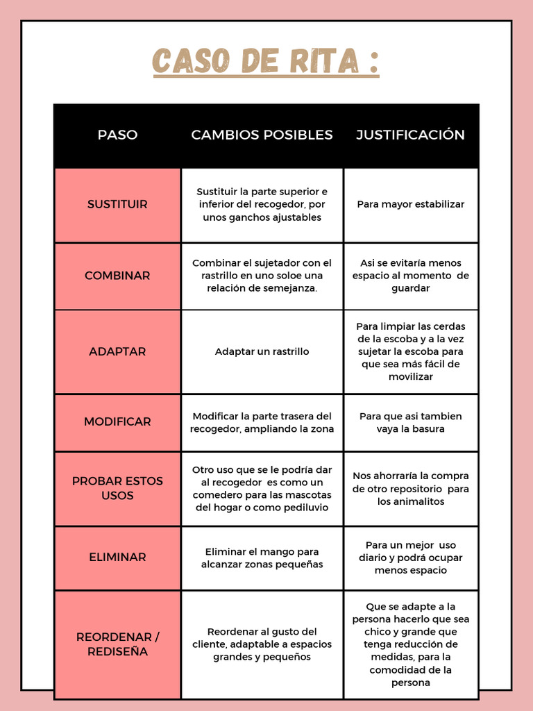 Cuadro Comparativo de Recursos Poéticos de Estilo Simple Rosa ...