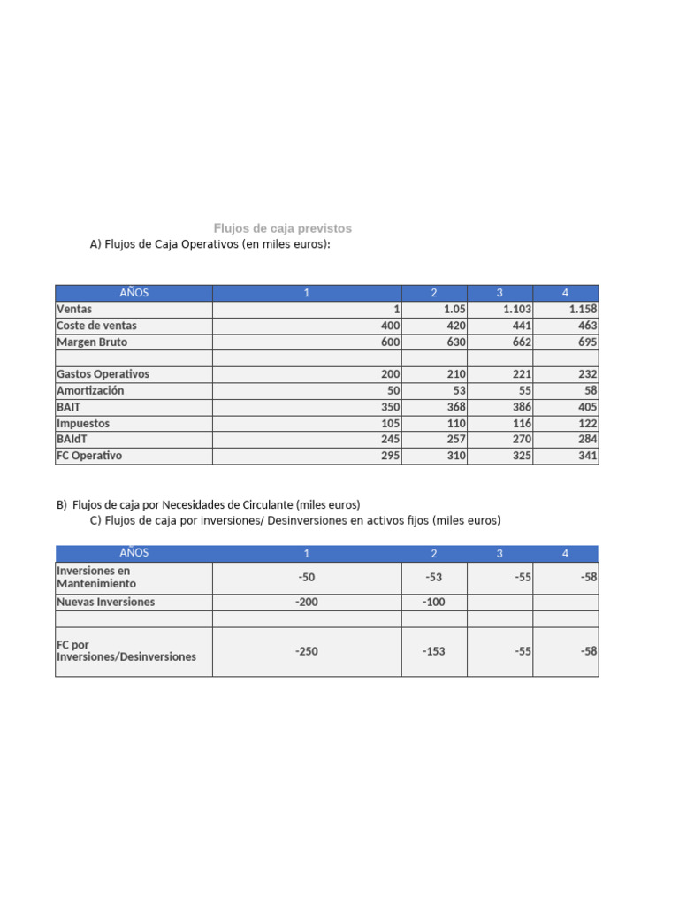 Proyección Flujos de Caja y Valoración | PDF | Negocios económicos | Hoja de balance