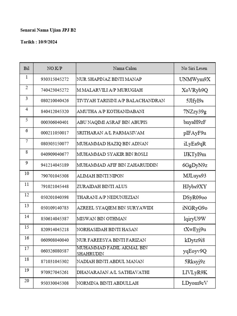 Senarai Nama Ujian JPJ B2 Tarikh: 10/9/2024 | PDF