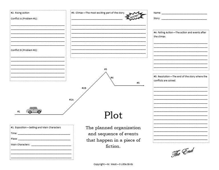The Planned Organization and Sequence of Events That Happen in A Piece ...