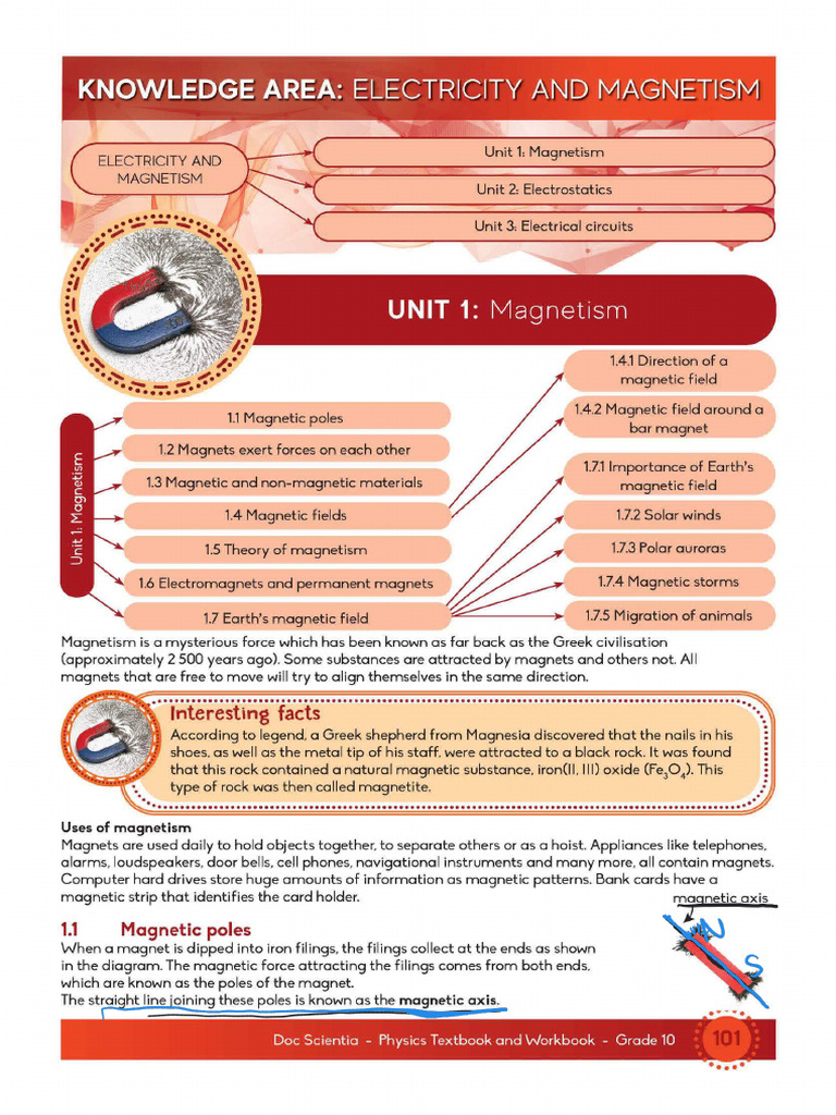Unit 1 Magnetism | PDF