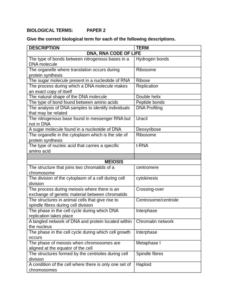 Biological Terms and Concepts Explained | PDF | Dna | Chromosome