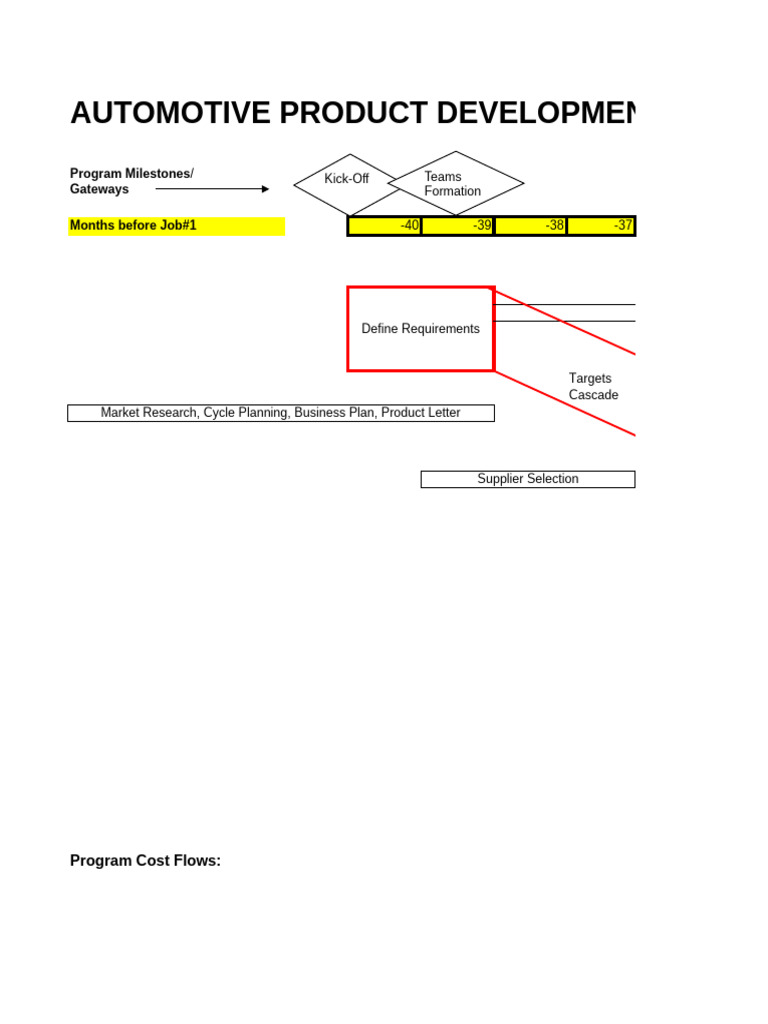 1-Automotive Product Development Chart With Present Value July 30 2012 ...