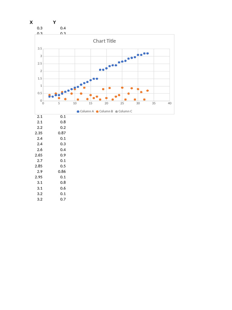 Data Analysis of Variable Trends | PDF