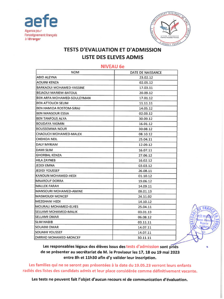 2023 Resultats | PDF