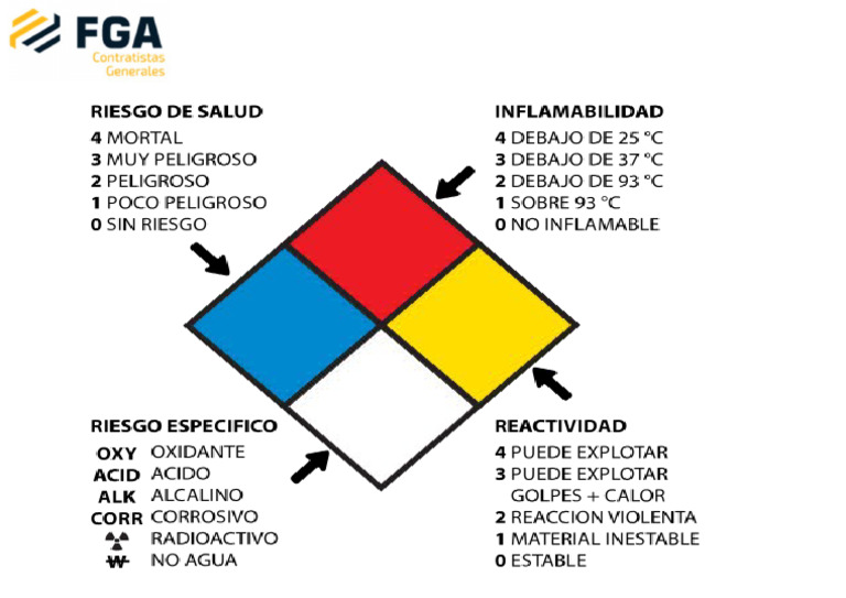 Rombo Nfpa Grande PDF | PDF