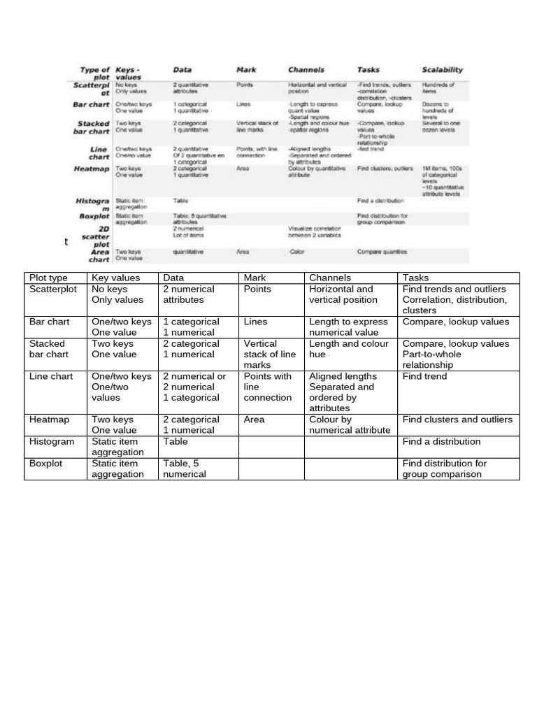 Plot Tabel Voor Cheat Sheat | PDF
