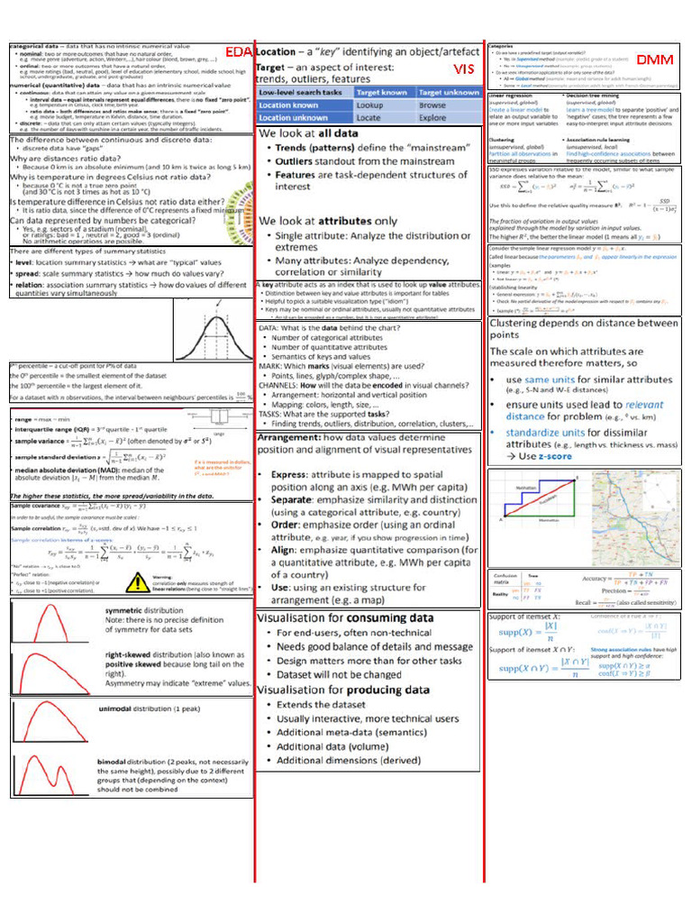 Data Cheat Sheat | PDF
