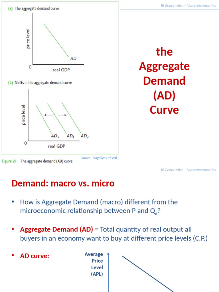 Aggregate Demand Curve Explained | PDF | Aggregate Demand | Macroeconomics