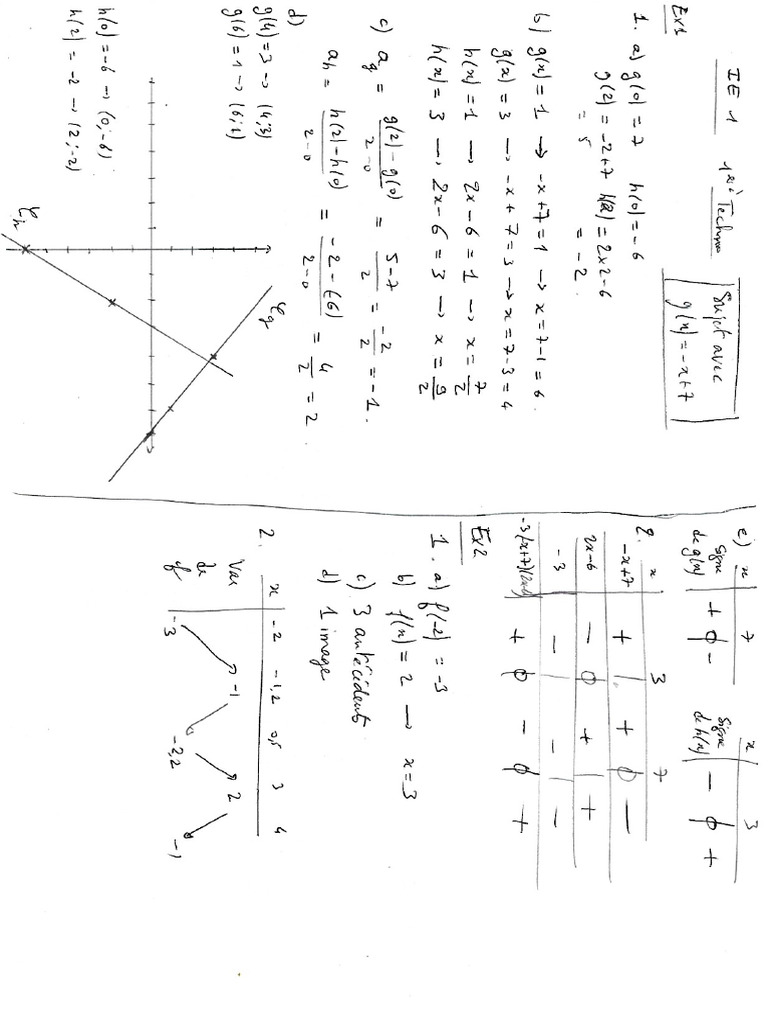 1TECHNO - Ch1 Généralités Sur Les Fonctions - IE Corrigé | PDF