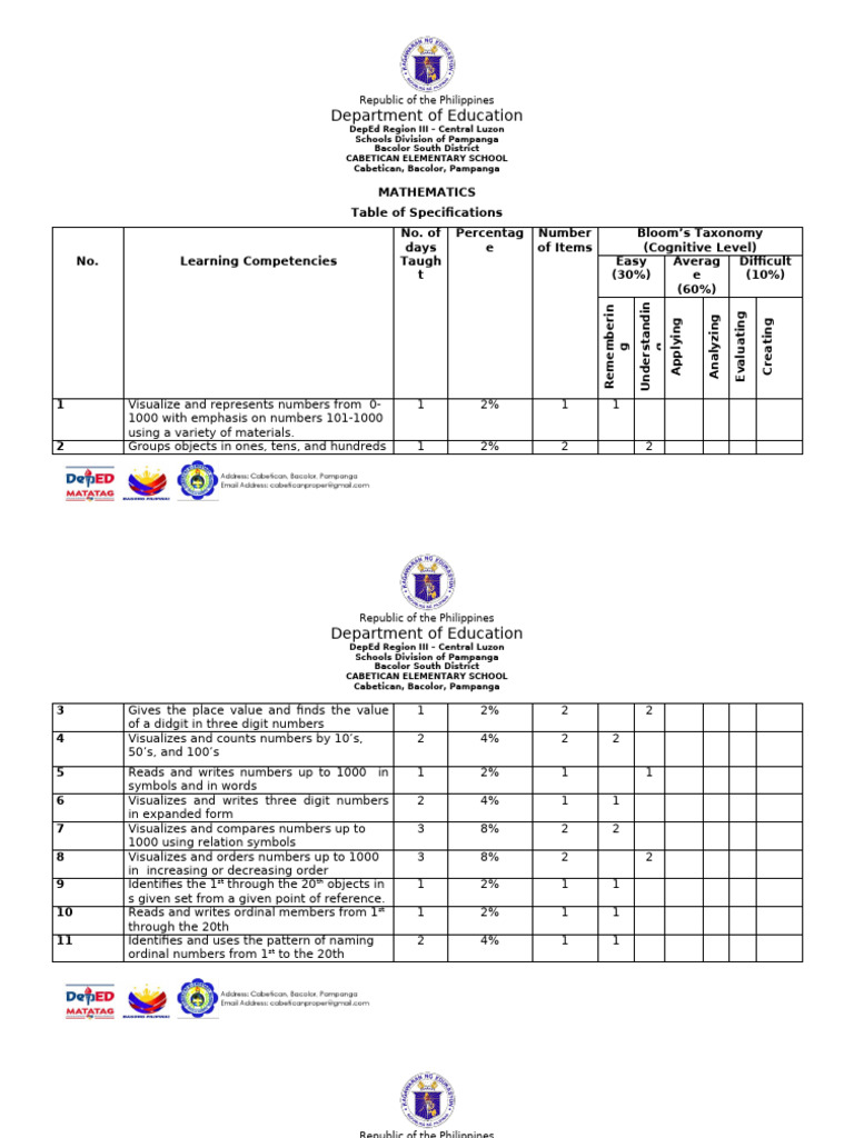 Math Tos | PDF | Cognition | Cognitive Science