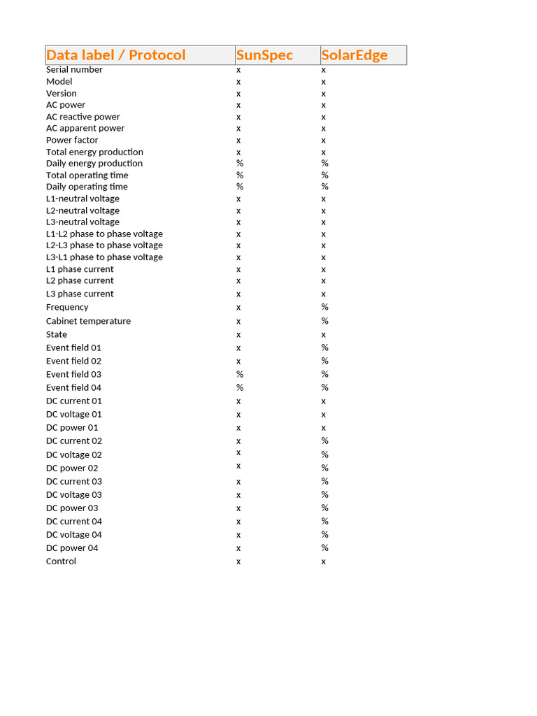 ECpv2_ModbusMaster | PDF | Ac Power | Alternating Current