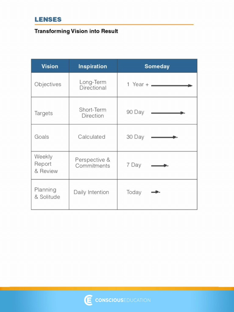 Magnetic Mind Masterclass Lenses | PDF