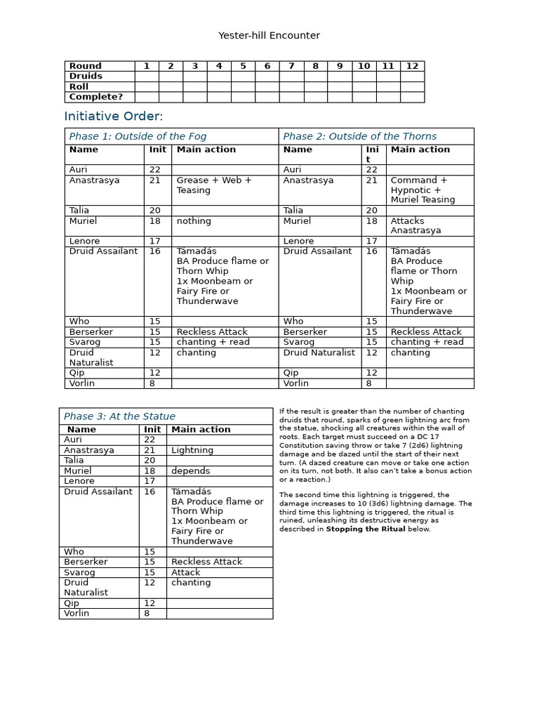 Yester-Hill Encounter | PDF