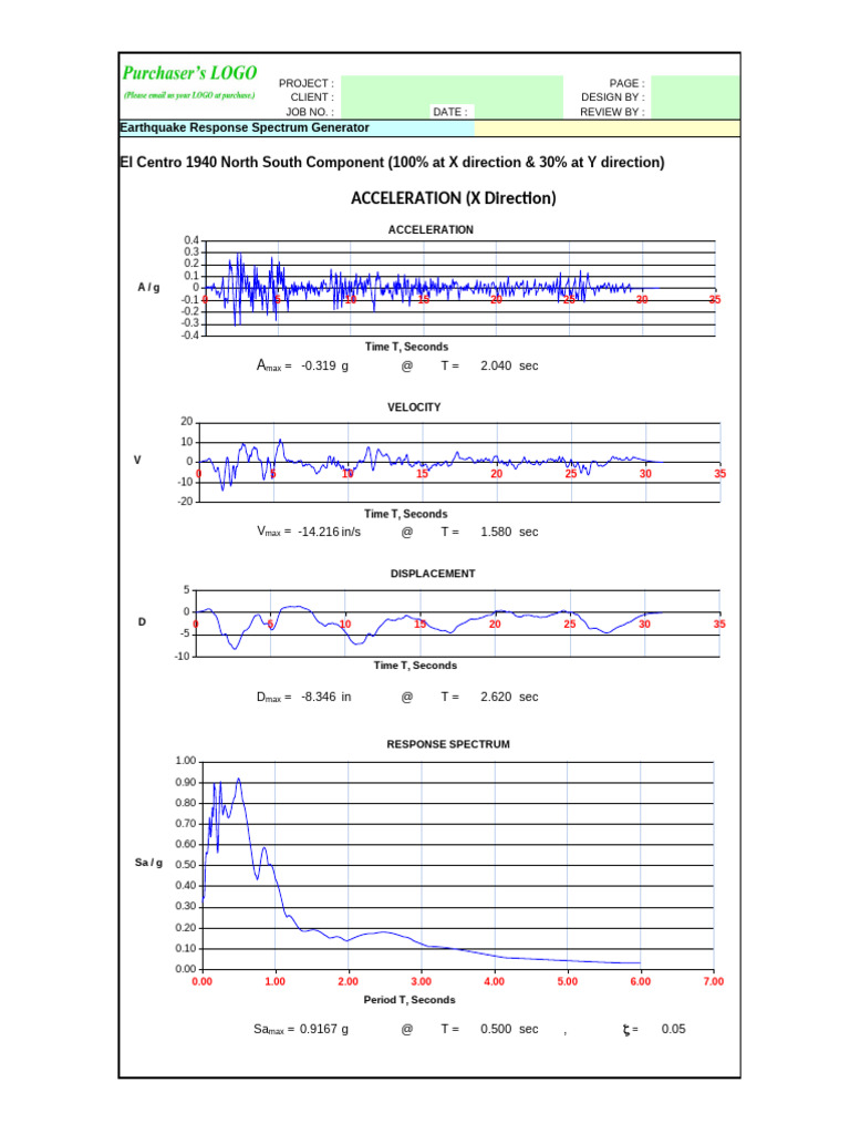 Response Spectrum Generator | PDF | Acceleration | Earthquakes