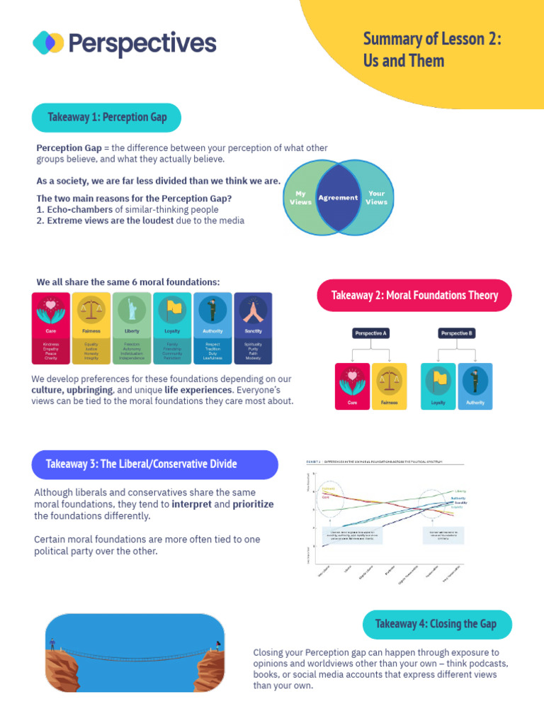 Perspectives Lesson 2 Summary | PDF