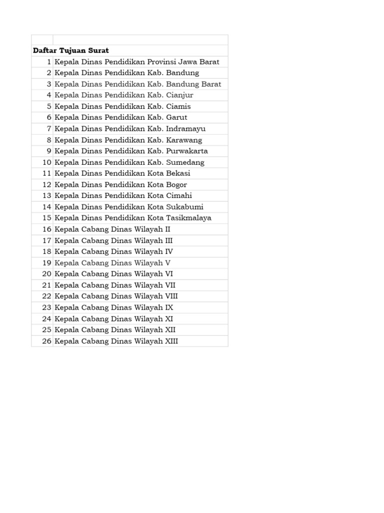 Peserta Progress Report Modul Pelatihan PKG Bahasa Inggris BBGP Provinsi Jawa Barat - Gelombang ...