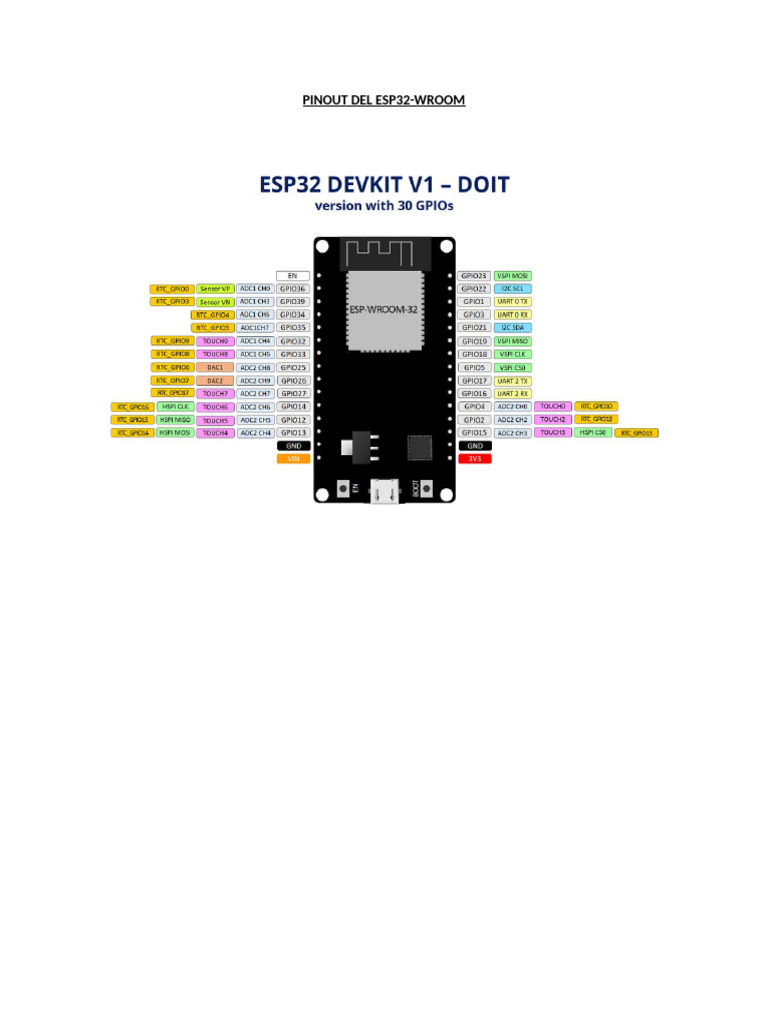 Pinout Del Esp32 | PDF