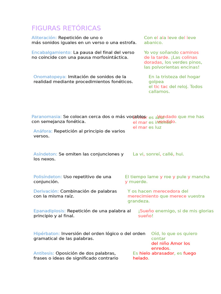 Figuras Retoricas | PDF | Lingüística | Gramática