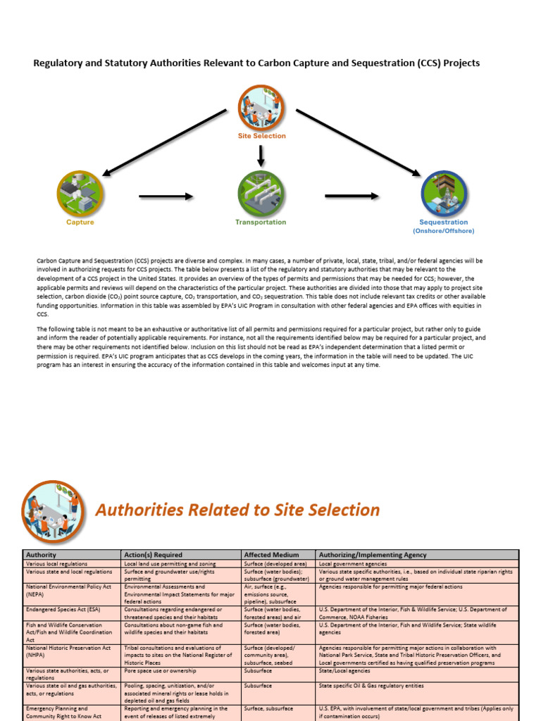 Regulatory and Statutory Authorities Relevant To Carbon Capture and Sequestration Ccs Projects ...