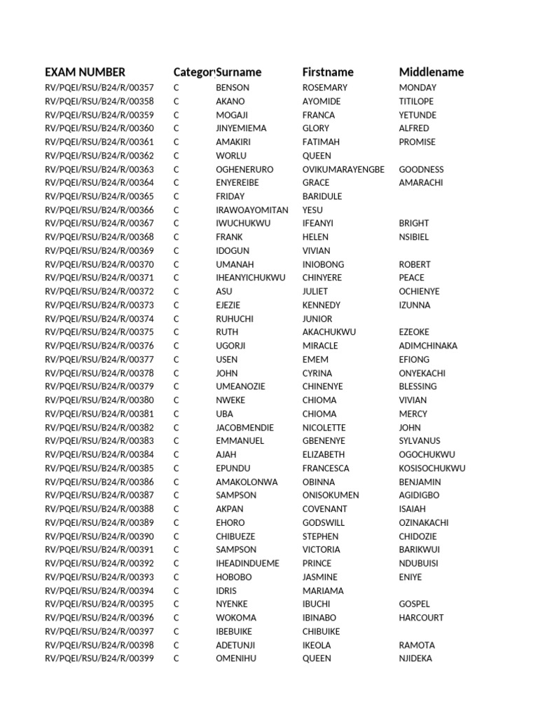 TRCN Exam Candidates List | PDF | Cultural Anthropology | Igbo People