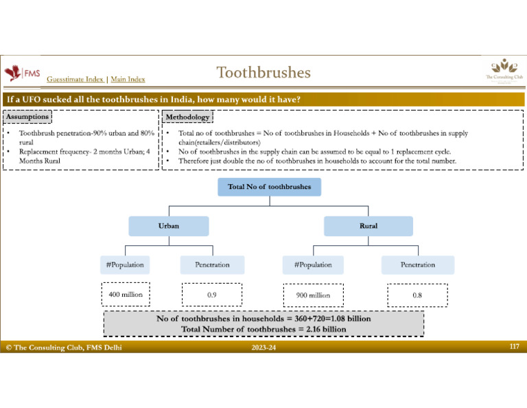 Toothbrush | PDF