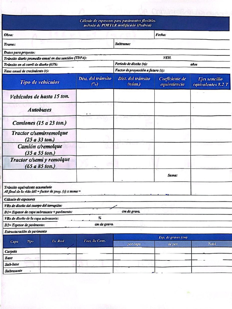 Metodo Porter Modificado | PDF