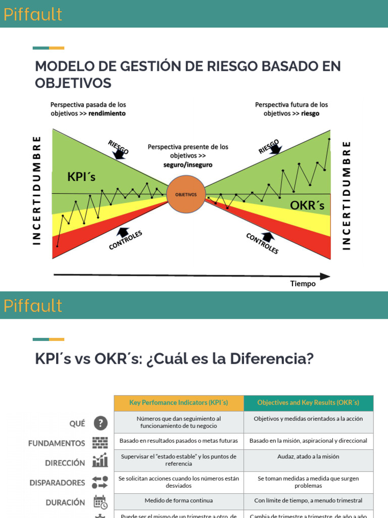 Gestión Del Riesgo, KPI S y OKR S | PDF