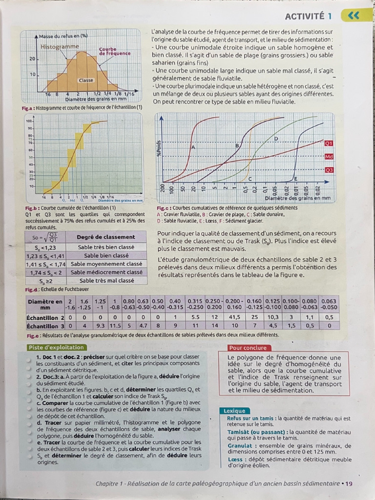Exercices SVT 1BAC | PDF