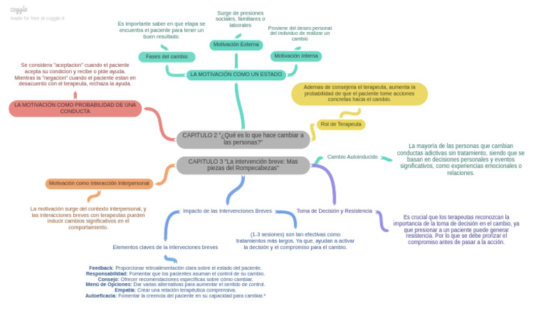 Capitulo 2 y Capitulo 3, Entrevista Motivacional | PDF | Motivación | Motivacional