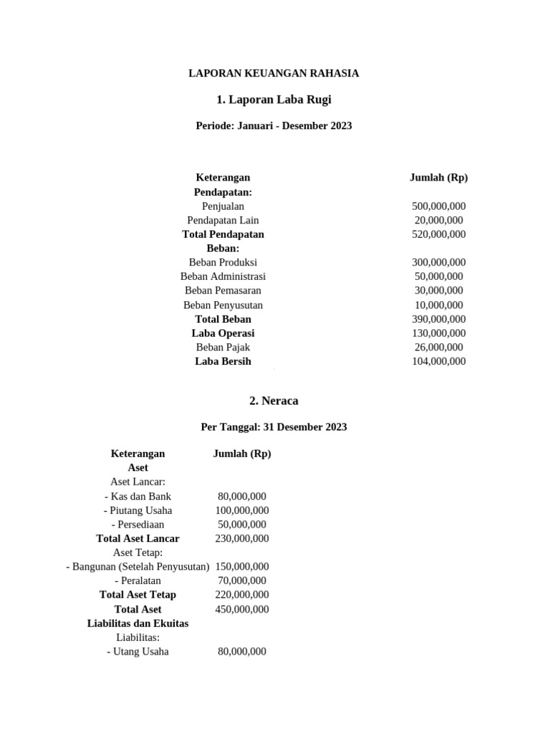 Laporan Rahasia | PDF