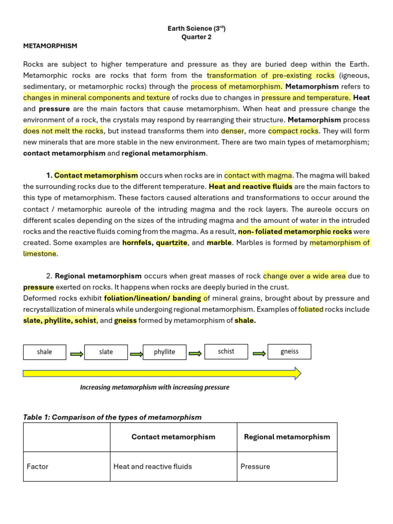 Earth Science Notes q2 3 | PDF | Rock (Geology) | Deformation (Engineering)
