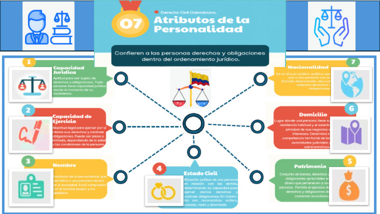 Atributos de La Personalidad | PDF