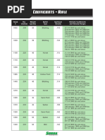 Cal. 12.7x108mm | PDF | Technology & Engineering