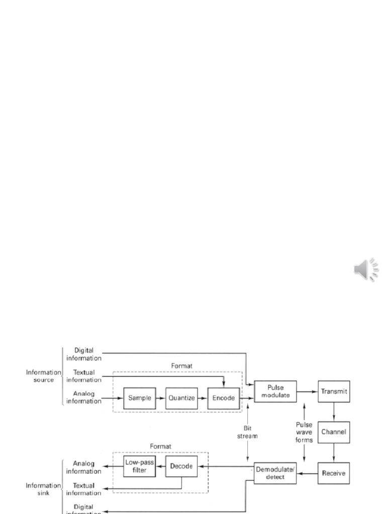 PCM Basics: Quantization and SNR Analysis | PDF