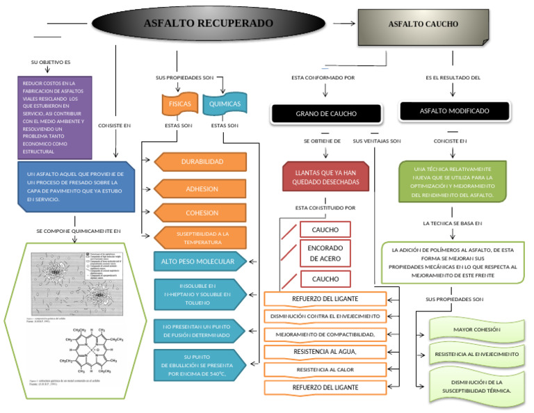Mapa Conceptual | PDF | Ciencia de los Materiales | Ingeniería de Edificación