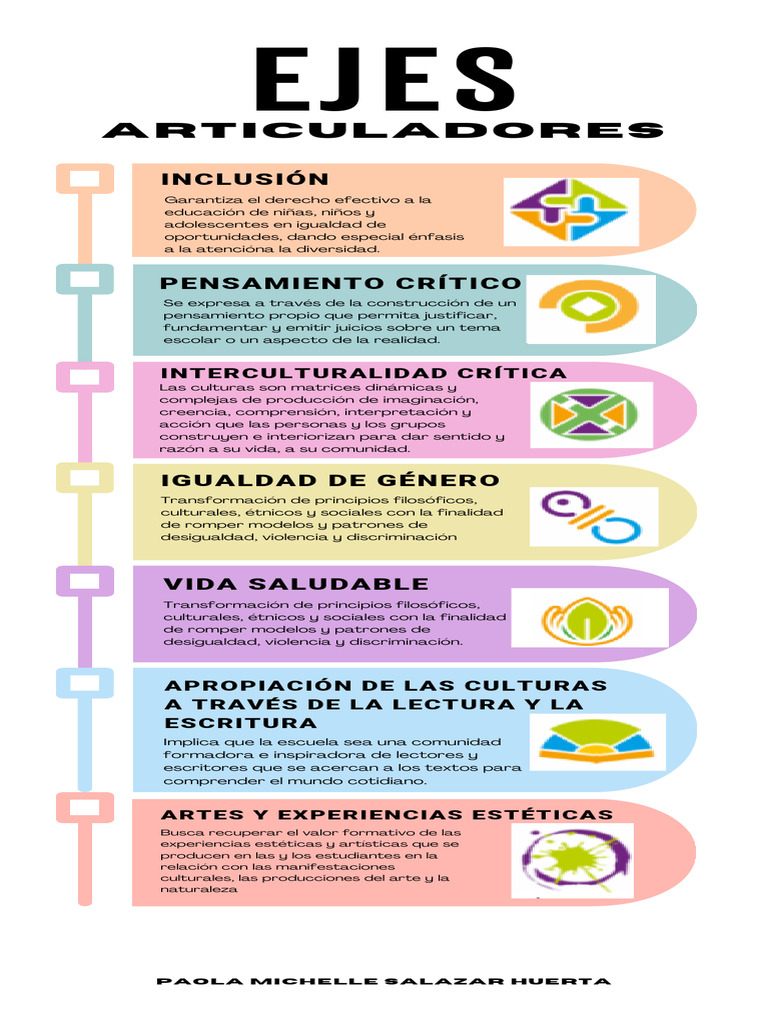 Infografía de Los Ejes Articuladores de La Nem | PDF