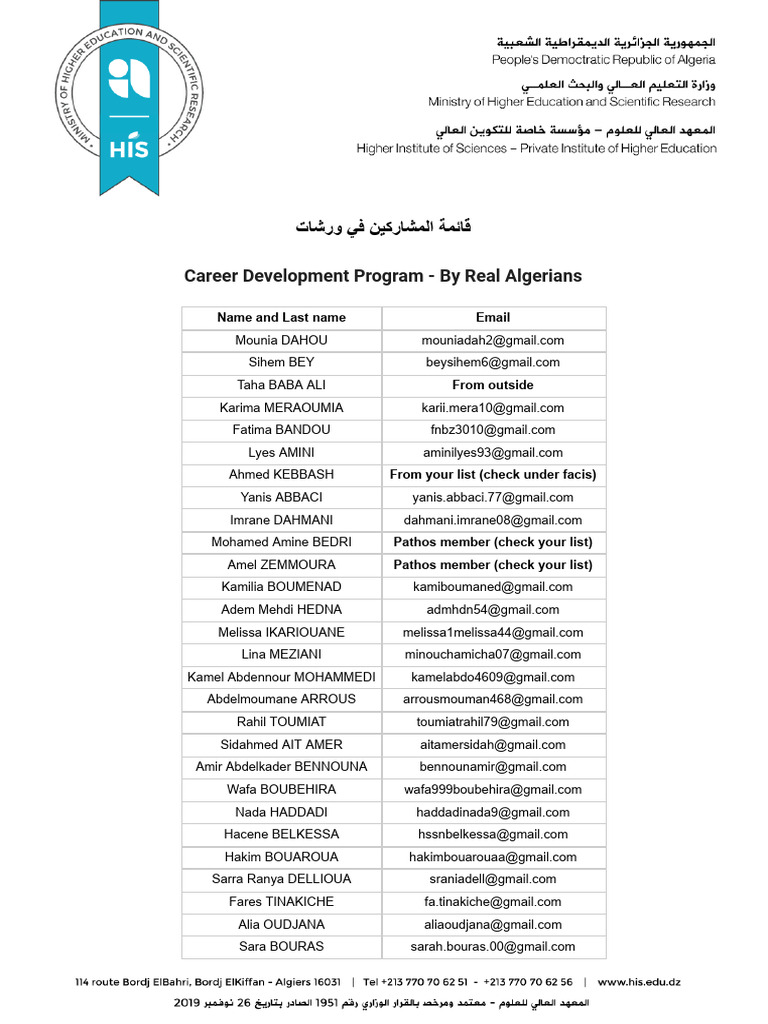 List of Participants in CDP | PDF