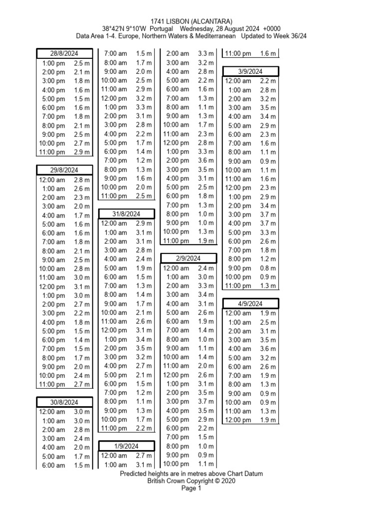 Tidal Height Predictions for August 2024 | PDF | Navigation