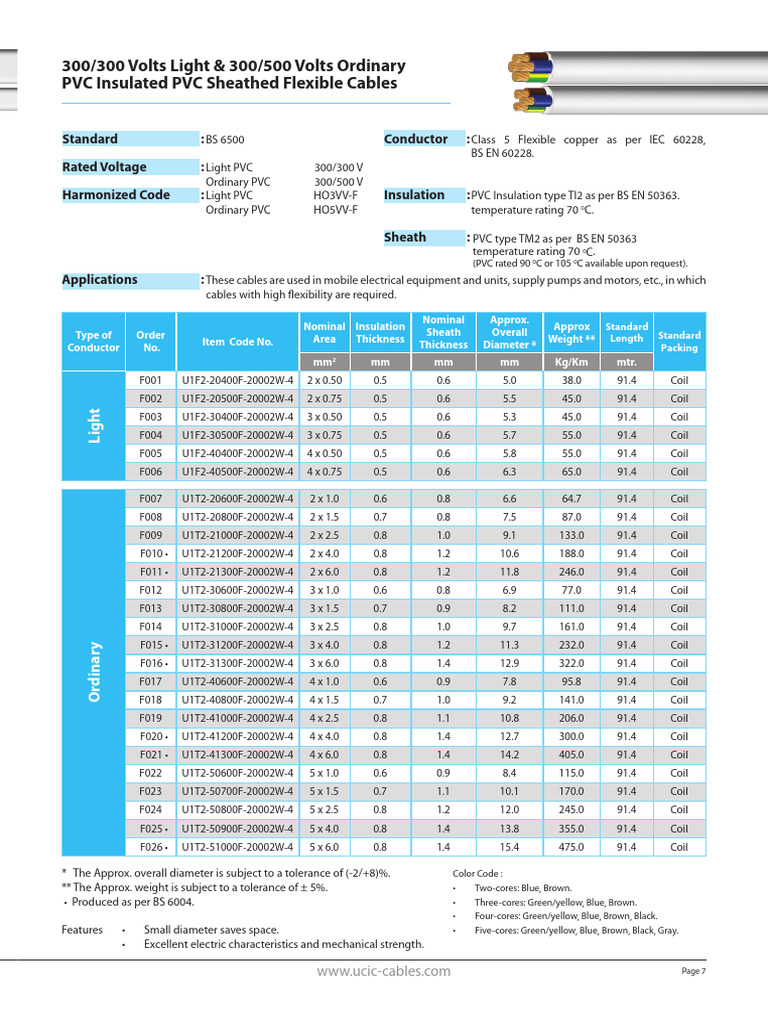 300 300 Volts Light 300 500 Volts Ordinary | PDF | Insulator ...