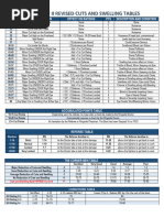 Classification Chart | PDF | Fencing | Indoor Sports
