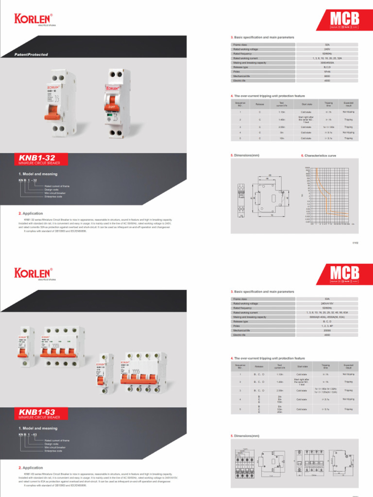 2019 MCB, RCCB | PDF