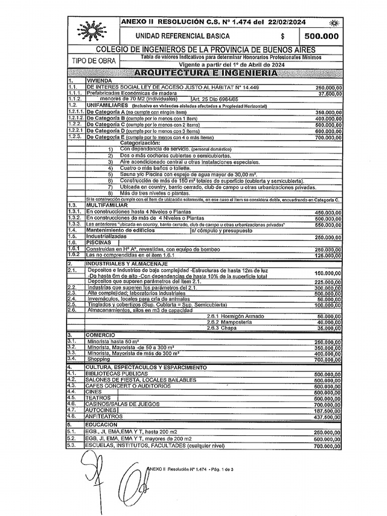 Anexo II Res #1.474 Del 22-02-24 Valores Indic H M Abril 2024 1 | PDF