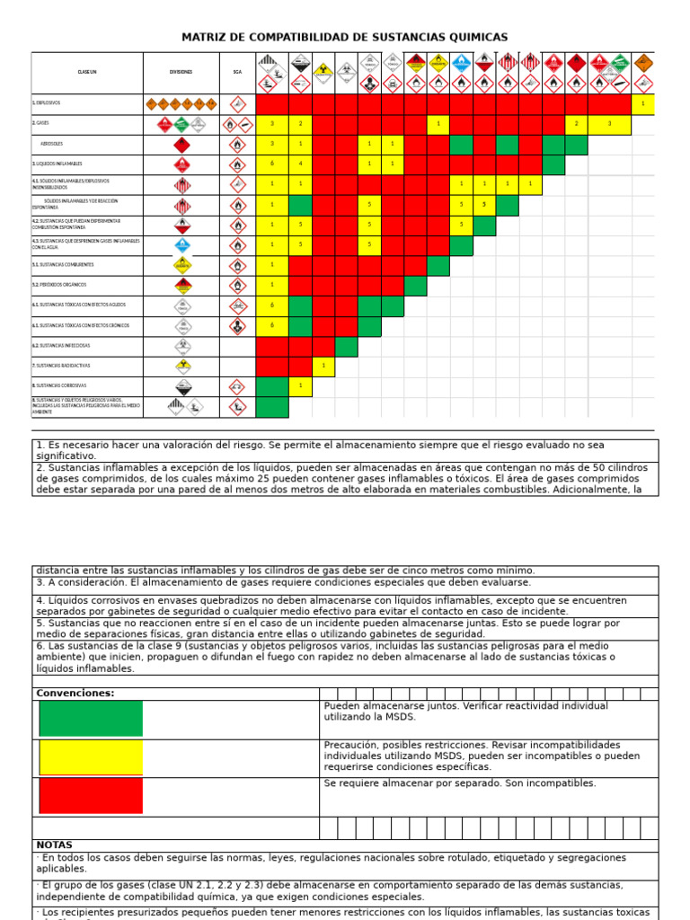 Matriz de Compatibilidad de Sustancias Quimicas | PDF | Toxicidad | Gases