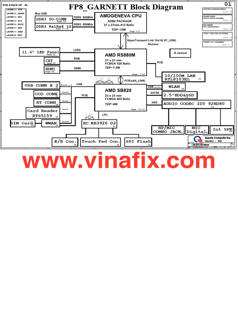HP DM1 Quanta FP8 | PDF | Electronics | Computer Hardware