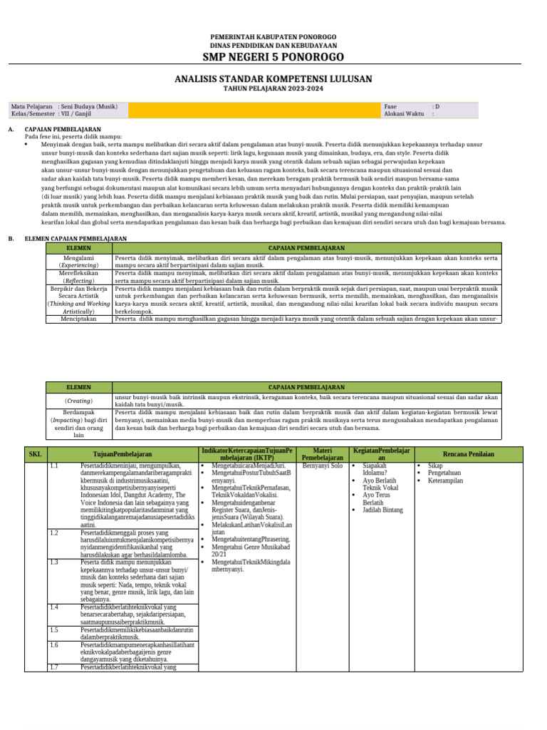 Analisis Standar Kompetensi Lulusan (SKL) SEMES 2 BLM EDIT | PDF | Seni